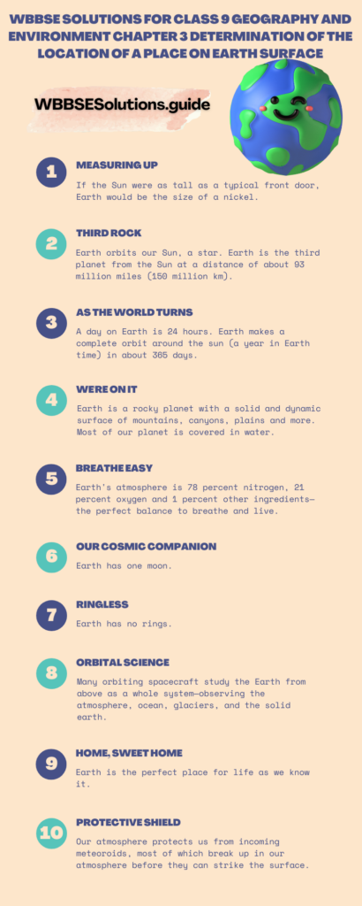 WBBSE Solutions For Class 9 Geography And Environment Chapter 3 ...