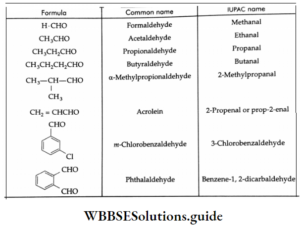 Aldehydes, Ketones And Carboxylic Acids Notes - WBBSE Solutions