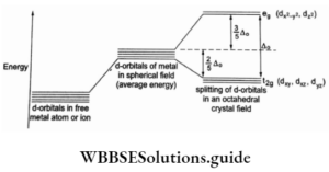 Crystal Field Theory, Definition, Examples, Diagrams - WBBSE Solutions