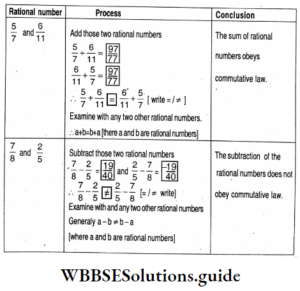 WBBSE Solutions For Class 8 Maths Chapter 3 Rational Numbers - WBBSE ...
