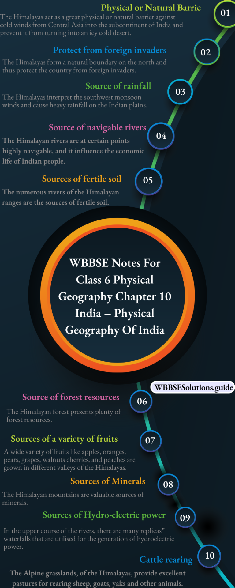 WBBSE Notes For Class 6 Physical Geography Chapter 10 India - Physical ...